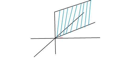 Multivariable Calculus Describe The Surfaces Rconstant Theta