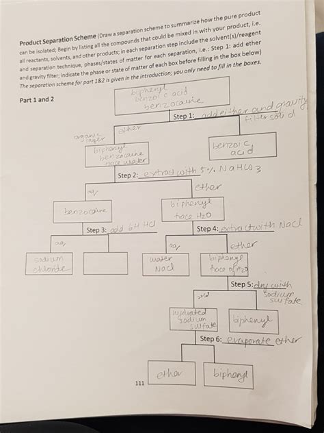Solved Draw A Separation Scheme To Summarize How The Product