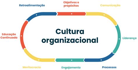 Cultura Organizacional Sias