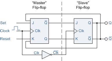 Master Slave Flip Flop Circuit