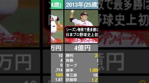 プロ野球 田中 将大 年俸 成績 推移 生涯年俸 ランキング Shorts │ 人気野球選手 Youtebe動画リンクまとめ