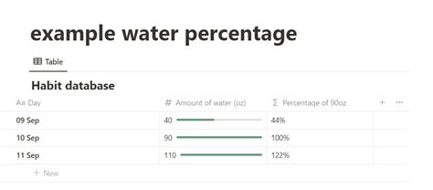 Formula To Calculate Percentage Rnotion
