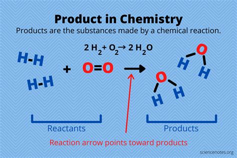 What Is A Product In Chemistry Definition And Examples