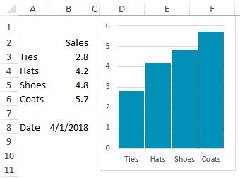 The Basics Of Professional Excel Charting ExcelUser Com