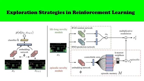 What Is Function Approximation In Rl And Its Types By Aiblogtech