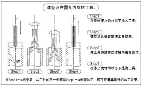 交叉孔毛刺去除工具的使用范例 线材型 抛光去毛刺加工 米思米官网