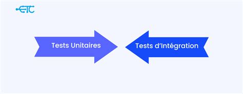 Tests Unitaires Vs Tests Dintégration
