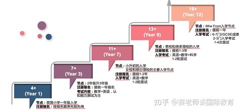 英国九大公学详细解读 知乎