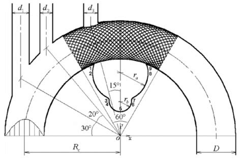 Numerical Simulation In Aortic Arch Aneurysm Intechopen