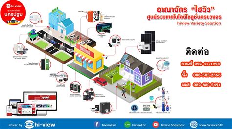 ขายส่งกล้องวงจรปิด กันขโมย Iot ประตูรีโมท ไม้กั้น ไฮวิว นครปฐม ราชบุรี