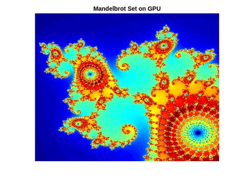 Get Started With GPU Coder