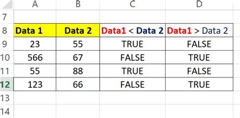 Rumus Logika True Dan False Di Excel Menjelaskan Pengujian Kondisi Dari Suatu Logika Neicytekno