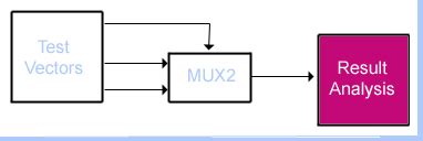System Verilog Semicon Ic Design Designing Hardware Using Verilog