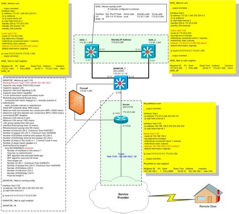 OSPF Cisco Community