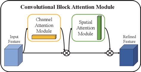 Figure 2 From Automatic Pavement Crack Detection Based On Yolov5 Ah