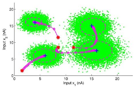 Clustering Test Result Download Scientific Diagram