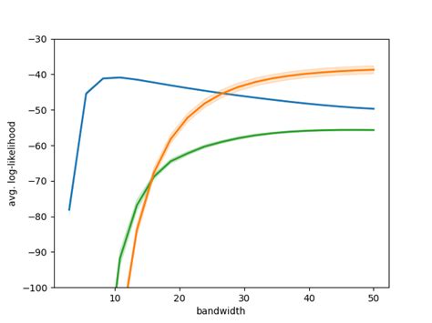 Empirical Comparisons Between The Cvde The Kde And The Kde With Download Scientific Diagram