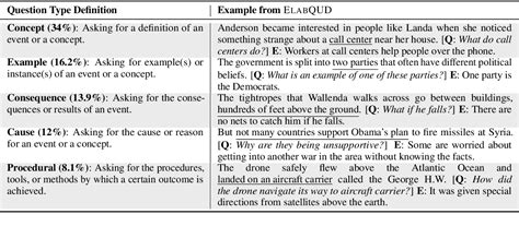 Table 1 From Elaborative Simplification As Implicit Questions Under