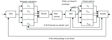 Algorithm Structure Scheme Download Scientific Diagram