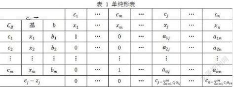 基于单纯形法的简单问题的研究与应用参考网