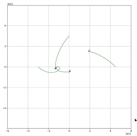 Simulate A Tiny Solar System With Python Towards Data Science