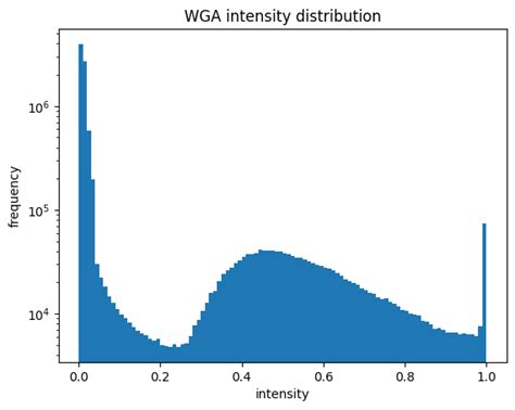 A Walk Through The Sparcspy Ecosystem — Sparcspy Documentation