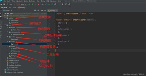 Vue项目结构vue 项目代码结构 Csdn博客