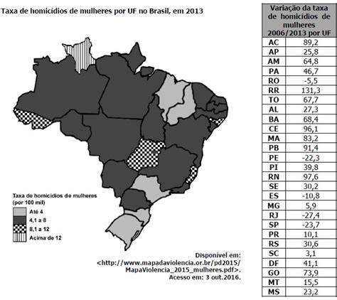 AIO Observe A Figura E O Quadro Abaixo Considerando A