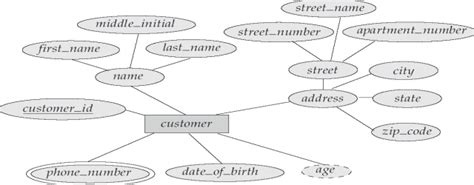 solved consider the e r diagrams given in figures 6 10 6 11