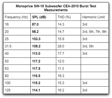 Subwoofer Comparison Page 49 Audio Science Review ASR Forum