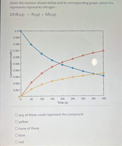 Solved Q12 Given The Reaction Shown Below And Its Corresponding