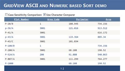 Asp Net Gridview Ascii And Numeric Sorting Codeproject