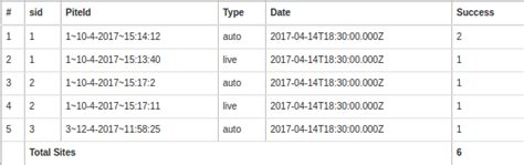 Javascript Calculate Count Of Record Value Of Table On Ng Hide And Ng Show Stack Overflow