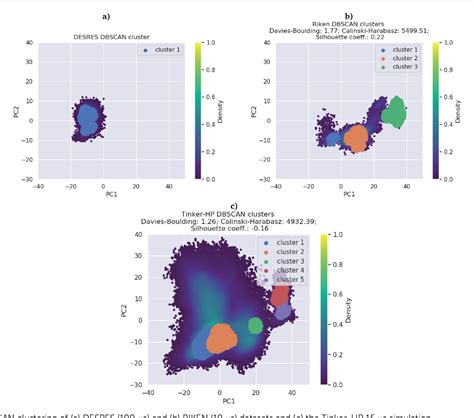 figure 2 from high resolution mining of the sars cov 2 main protease conformational space