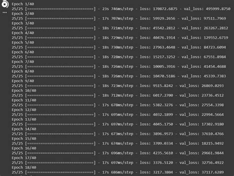My Loss Decreases Well But Valloss Decrease Slowly Is This Because My