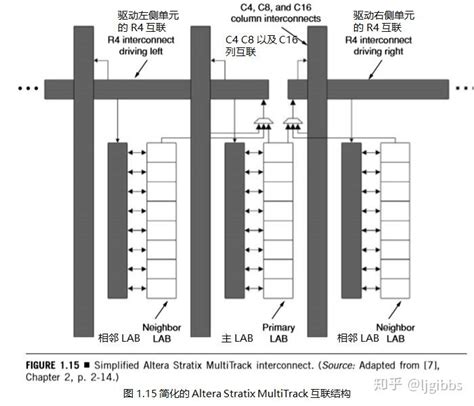 可重构计算：基于fpga可重构计算的理论与实践 1器件架构 译文四 知乎