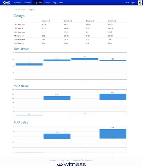 An Example Of Output Data Presentation Download Scientific Diagram