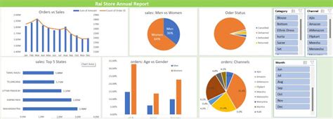 Vignesh Rai P On Linkedin Dataanalysis Datacleaning Dataanalysis Datacleaning Dataanalysis