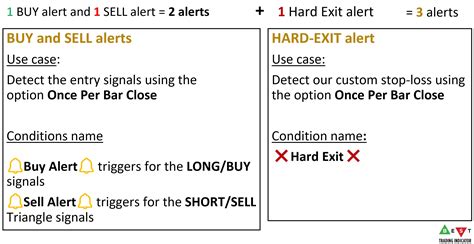 Our Trading Method Best Trading Indicator