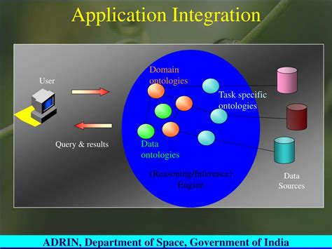 ppt ontology based data integration and modeling powerpoint