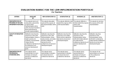 evaluation rubric evaluation rubric for the ldm implementation