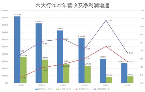 六大行年报扫描之一：工行营收利润双领跑，邮储蝉联增速第一净利润新浪财经新浪网