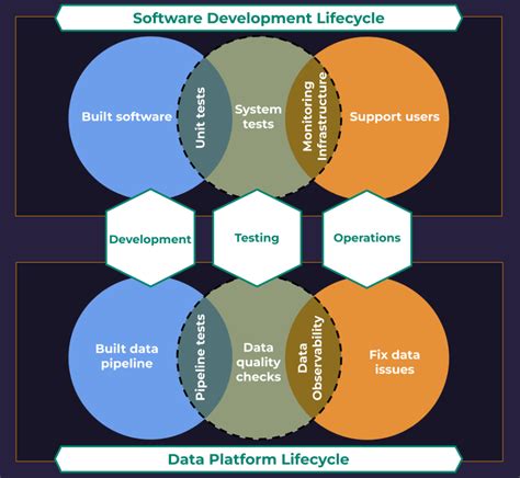 Introducing The Dqops Data Quality Operations Center Dqops