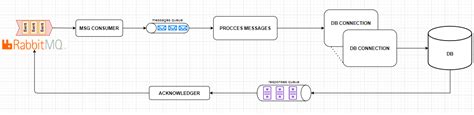 Java Multi Threaded Rabbitmq Consumer Stack Overflow