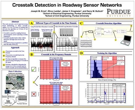 PPT Crosstalk Detection In Roadway Sensor Networks PowerPoint Presentation ID 5373729