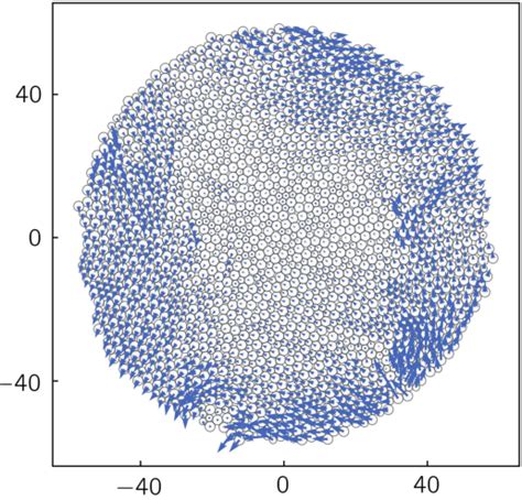Sample Low Frequency Vibrational Mode Of The Augmented Hessian For A