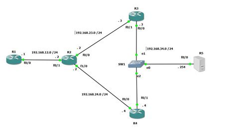 Reliable PBR With IP SLA Lessons Discussion NetworkLessons