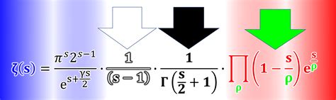 Complete Zeta Function R3blue1brown