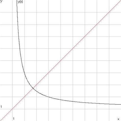 The Trivial Red And Non Trivial Black Solution Of X Y Y X Download Scientific Diagram
