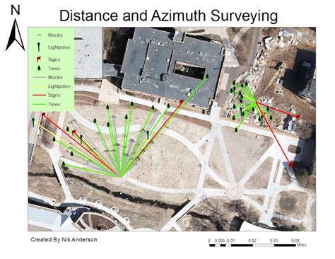 Geospatial Field Methods Distance Azimuth Survey Methods